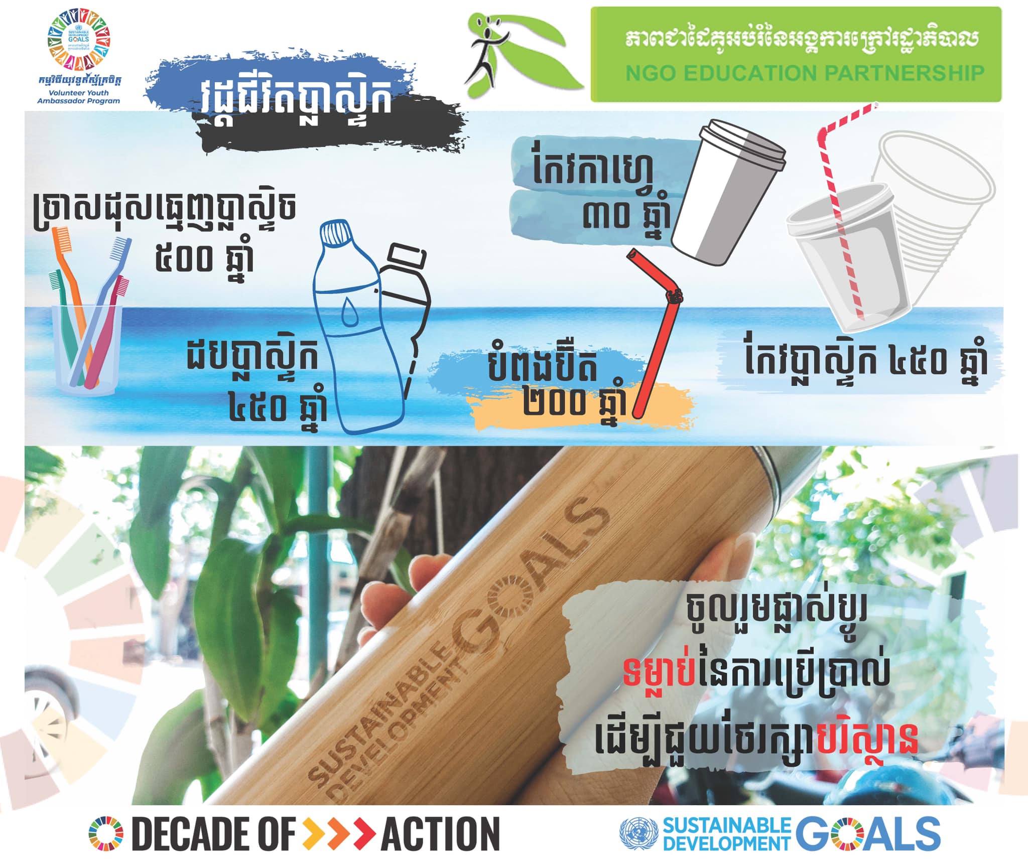 Life Cycle of Plastics – NGO Education Partnership